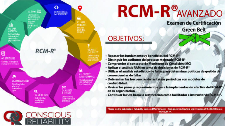 RCM-R Advanced Green Belt Certification online híbrido