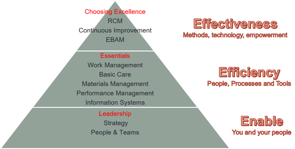 Uptime - Conscious Reliability